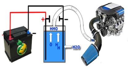 TripleClicks.com: HHO SYSTEM III GENERATION - Hydrogen on Demand Dry ...